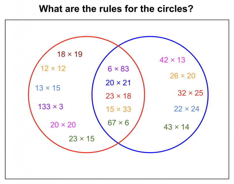 Guess My Rule: Multiplication | Math At Home